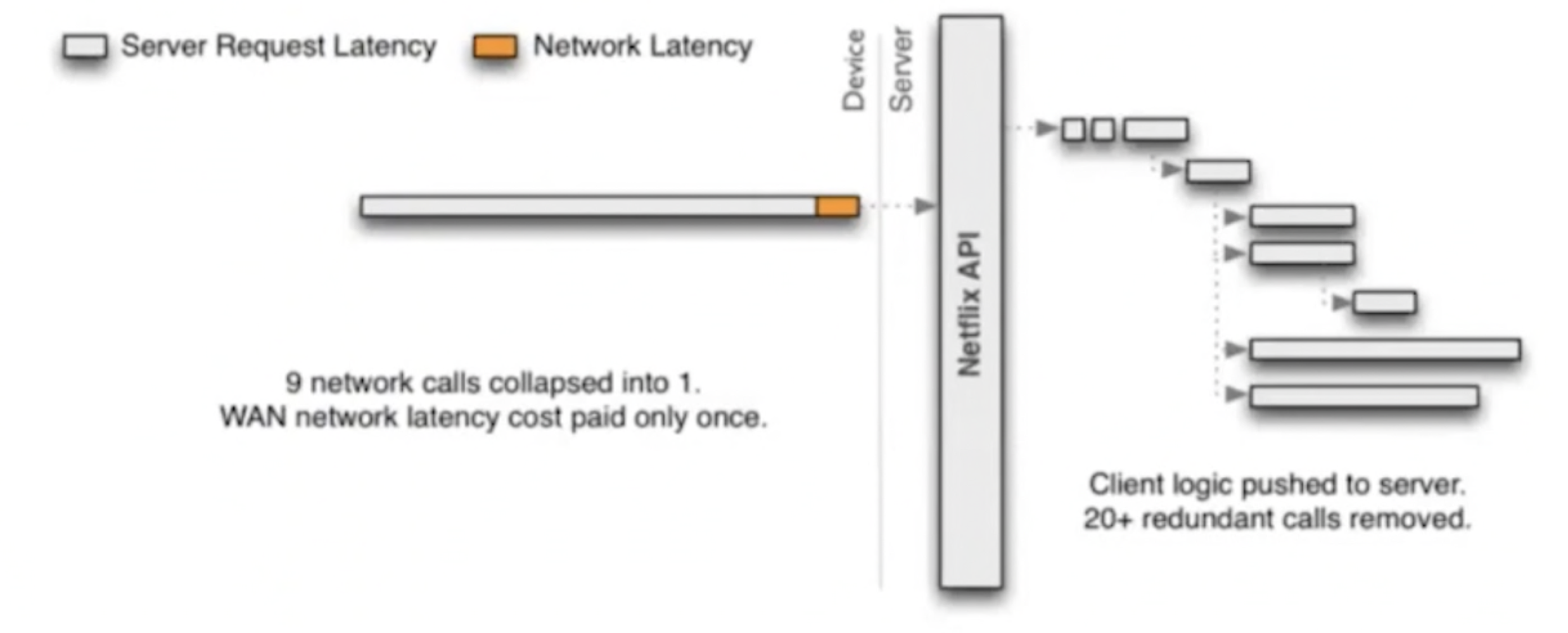 Spring Webflux 찍먹하기 | Dev Blog